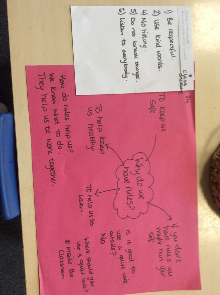 Why do we have rules? – Tiverton Academy